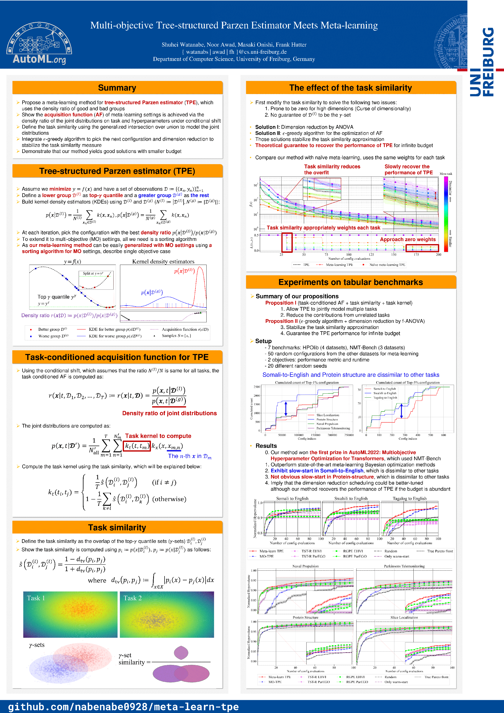 NeurIPS Multi-objective Tree-structured Parzen Estimator Meets Meta-learning